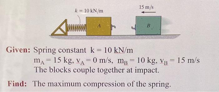 Solved Given: Spring constant k=10kN/m mA=15 kg,vA=0 | Chegg.com