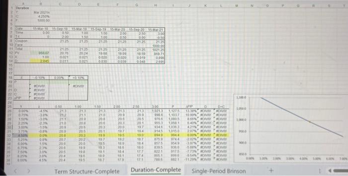 Please find the Duration and Convexity for the given | Chegg.com