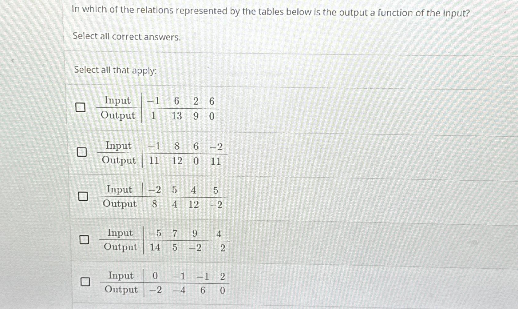 Solved In which of the relations represented by the tables | Chegg.com