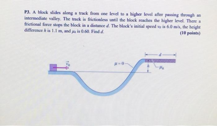 Solved P3. A block slides along a track from one level to a | Chegg.com