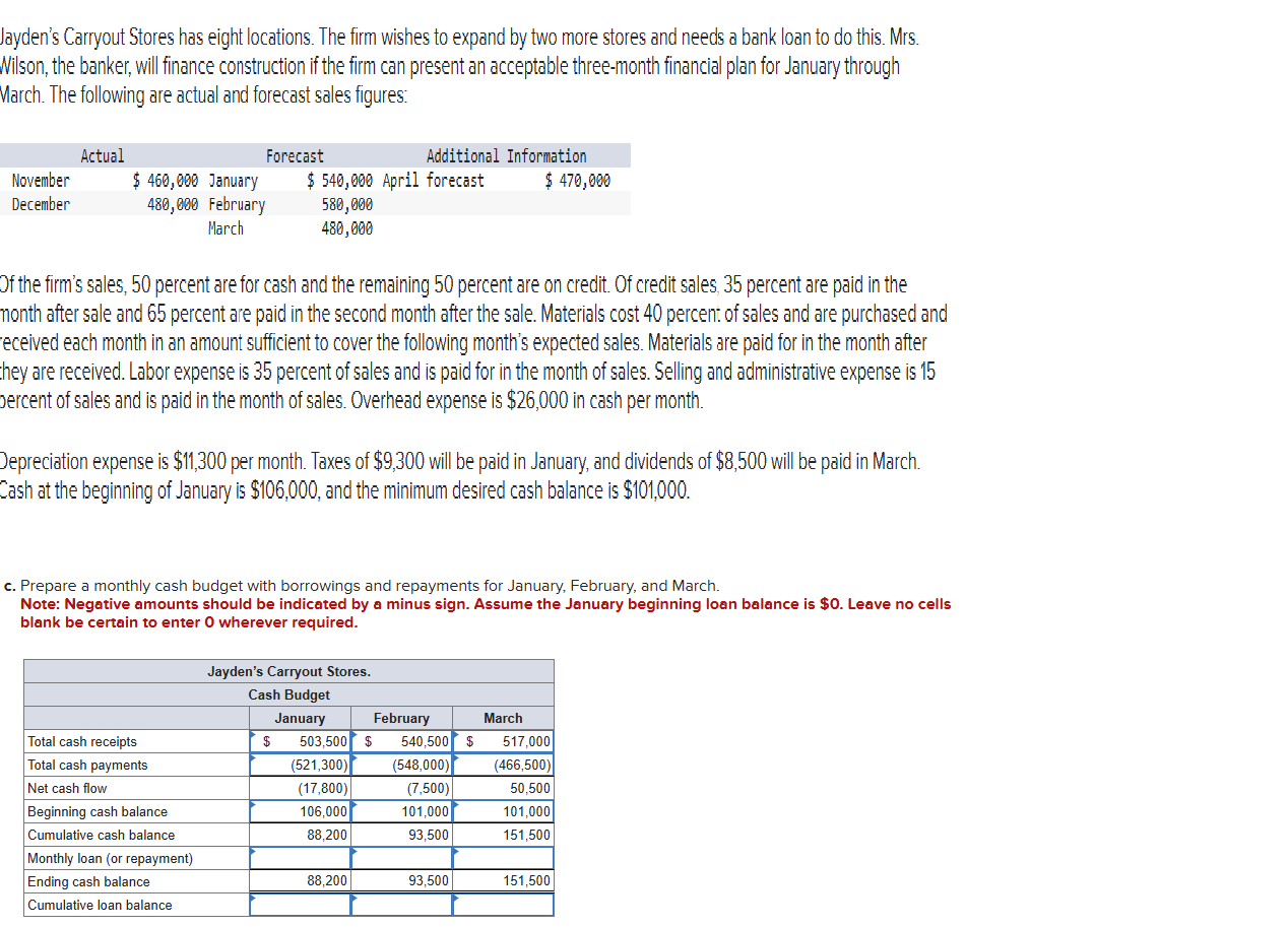 Solved Show me the steps to solve Jayden’s Carryout Stores | Chegg.com