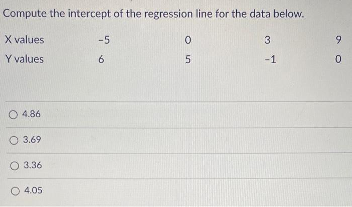 Solved Compute the intercept of the regression line for the | Chegg.com