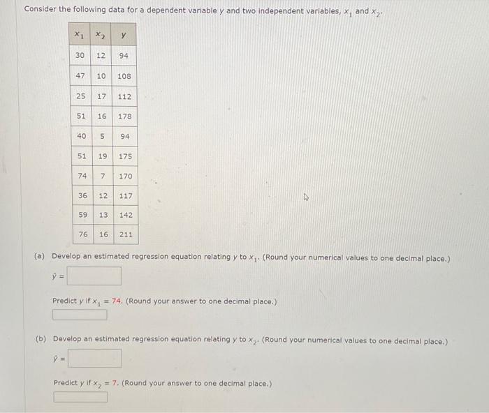 Solved Consider the following data for a dependent variable | Chegg.com