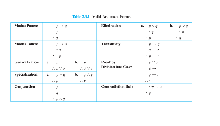 Solved A set of premises and a conclusion are given. Use the | Chegg.com