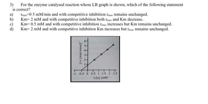 Solved 3) For the enzyme catalysed reaction whose LB graph | Chegg.com