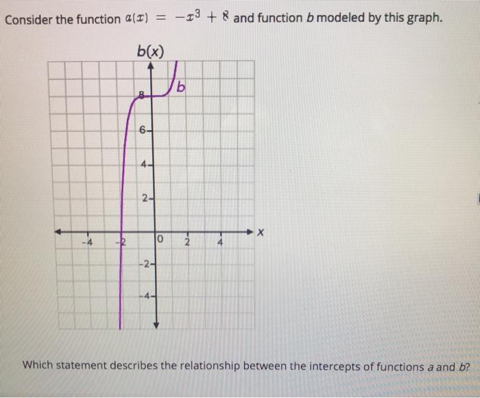 Solved Consider the function a(q) = -13 + 8 and function b | Chegg.com