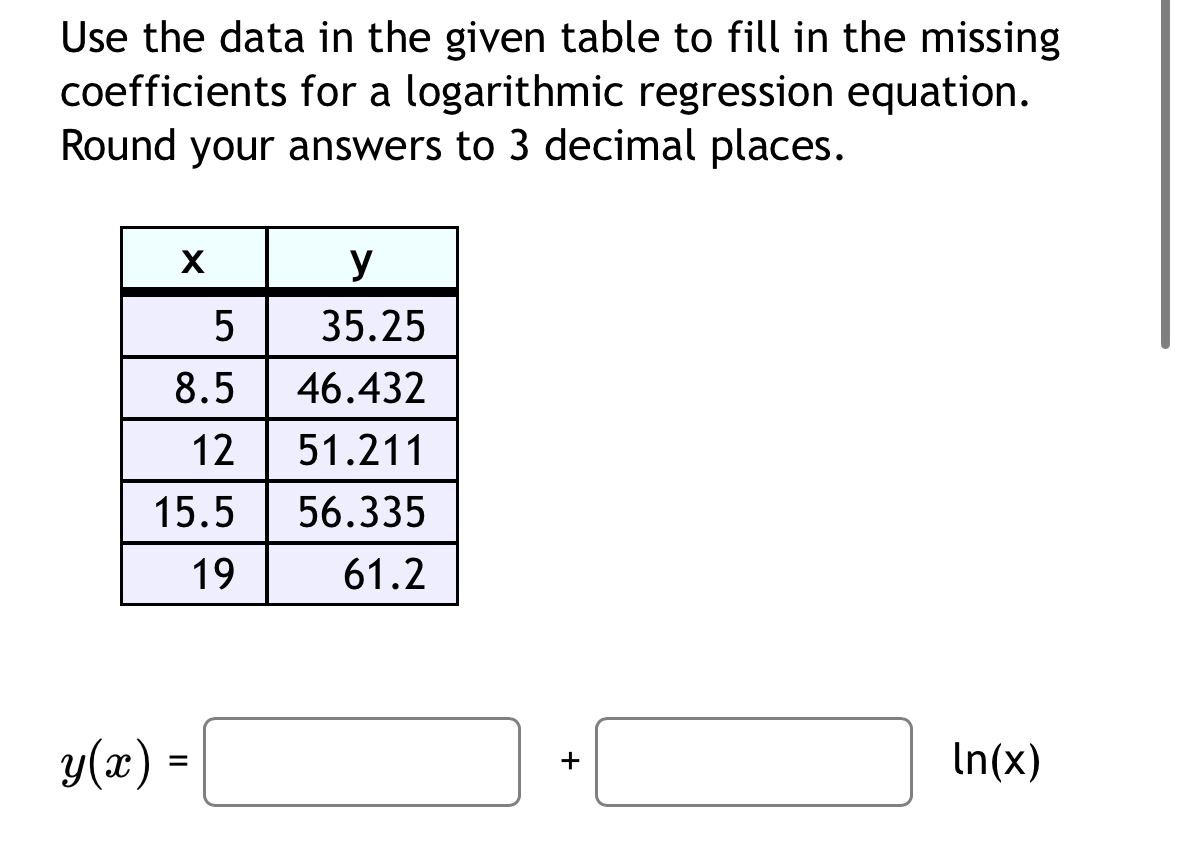 Solved Use the data in the given table to fill in the | Chegg.com