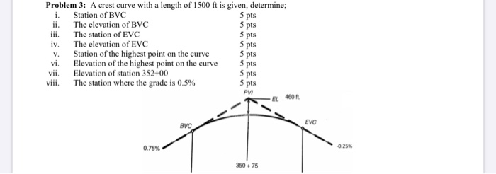 Solved Problem 3: A crest curve with a length of 1500 ft is | Chegg.com