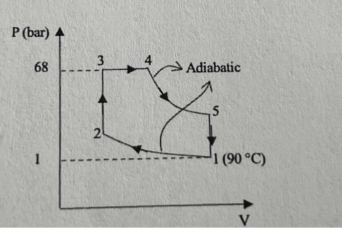 Solved Problem 2: Dual Cycle (25 p): On a dual cycle, the | Chegg.com Solved Problem 2: Dual Cycle (25 p): On a dual cycle, the | Chegg.com
