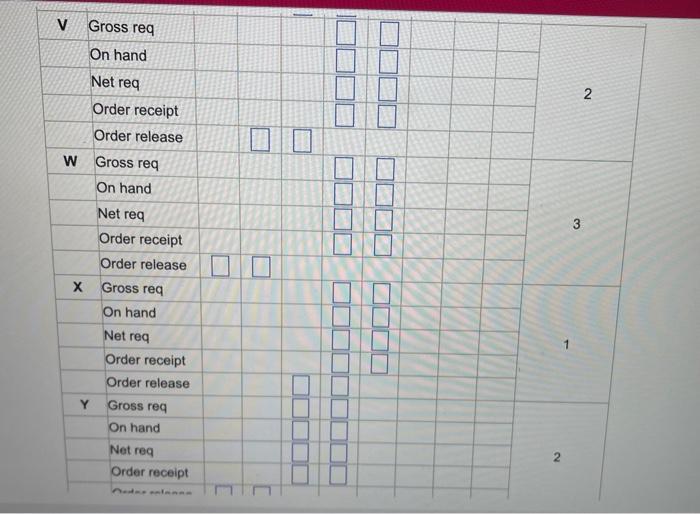 Solved The demand for subassembly S is 100 units in week 7. | Chegg.com