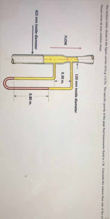 Solved The venture meter shown in the figure carries oil | Chegg.com