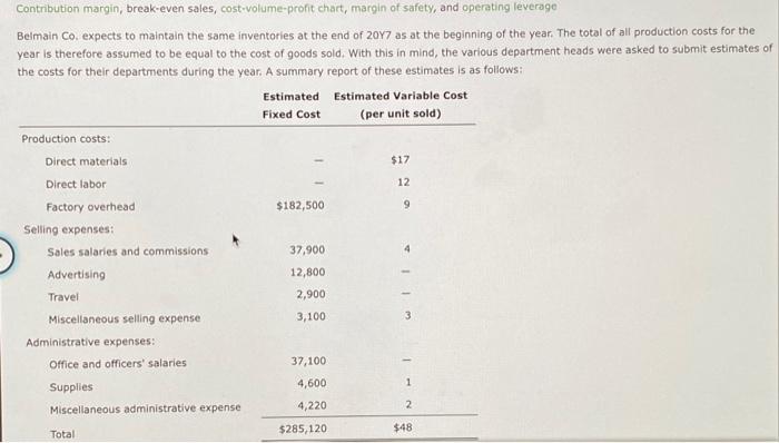 Solved Contribution margin, break-even sales, | Chegg.com