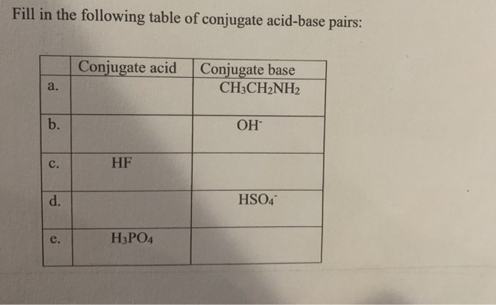Solved Fill in the following table of conjugate acid-base | Chegg.com