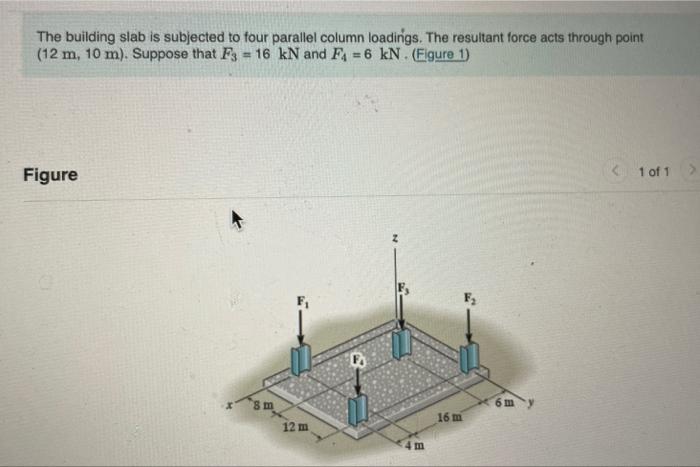 Solved The building slab is subjected to four parallel | Chegg.com