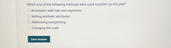 Solved When conducting exploratory data analysis, who is | Chegg.com