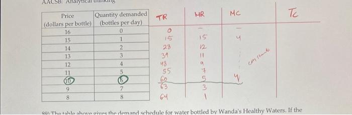 Solved \begin{tabular}{|c|c|c|c|c|c|} \hline Price | Chegg.com