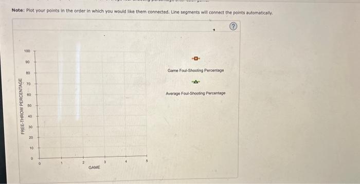 Solved The following scenario examines the relationship | Chegg.com