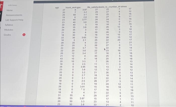 Solved Lab objective: Peform a correlotion analysis in JASP | Chegg.com