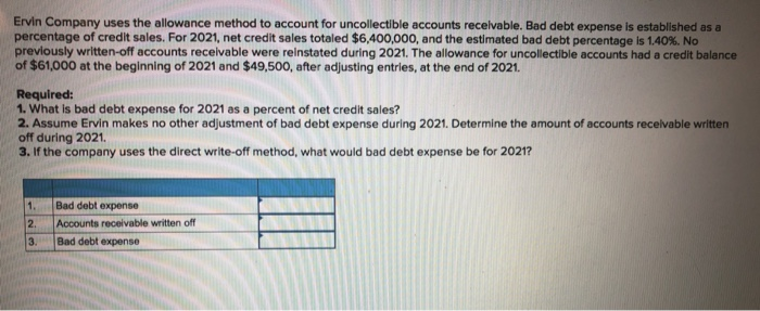 Solved Ervin Company uses the allowance method to account | Chegg.com