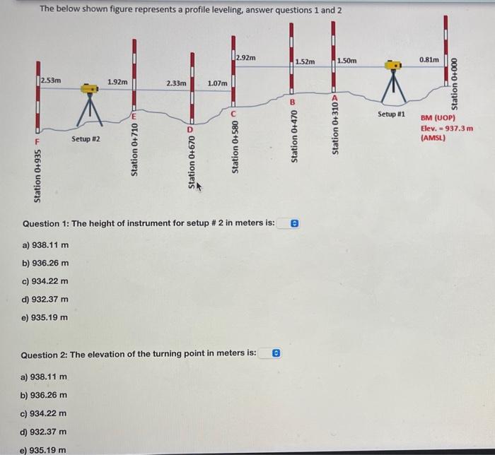 Solved The below shown figure represents a profile leveling, | Chegg.com