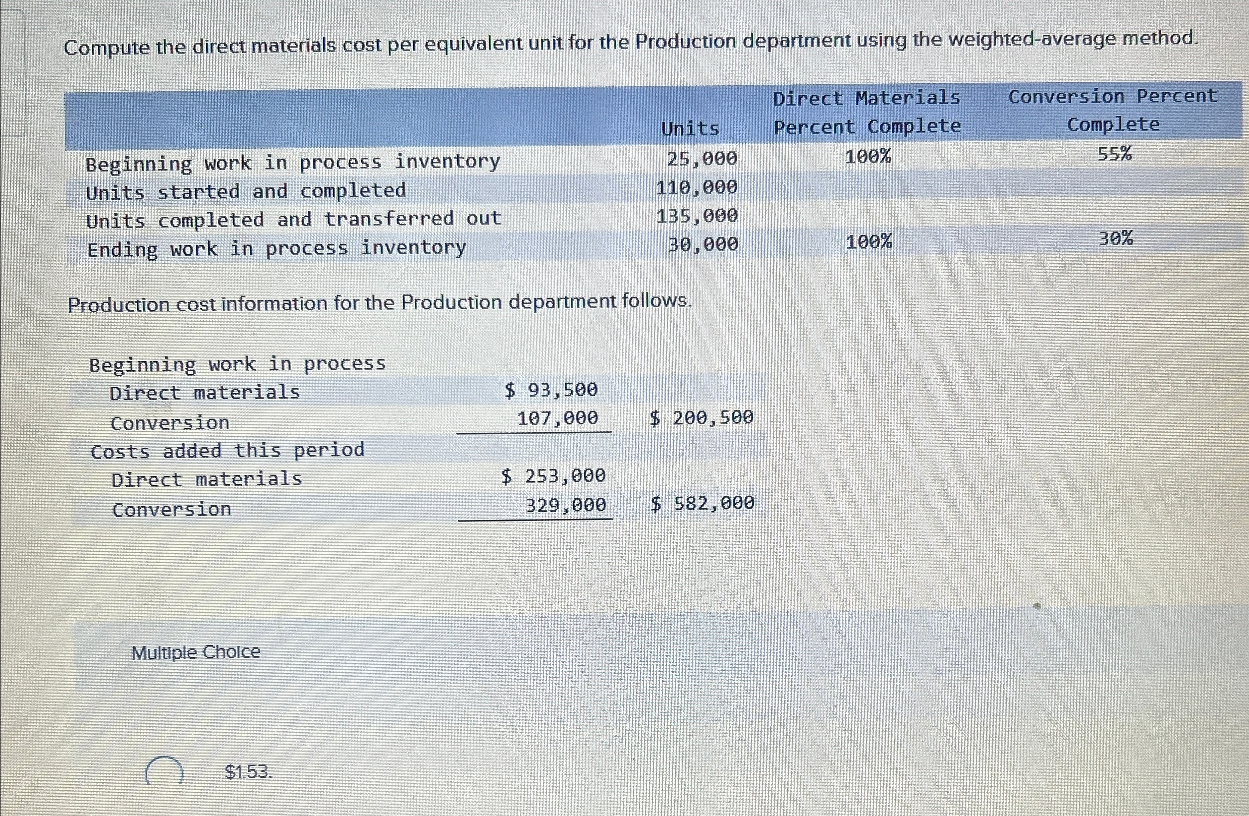 Solved Compute the direct materials cost per equivalent unit | Chegg.com