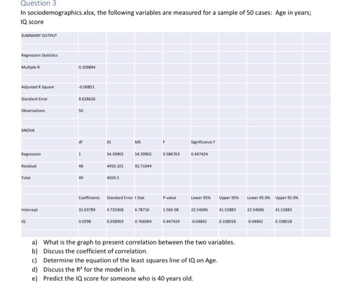 Solved In sociodemographics.xlsx, the following variables | Chegg.com