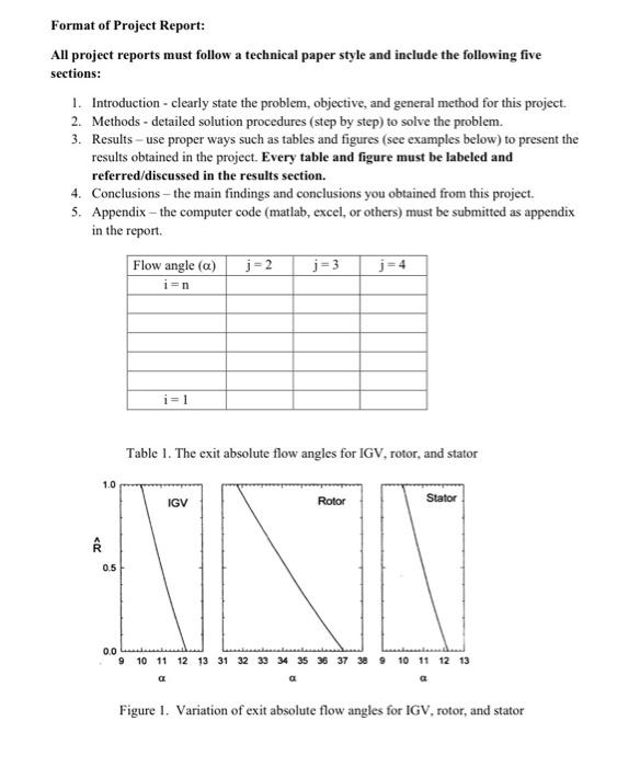Solved Objective The Objective Of This Design Project Is To