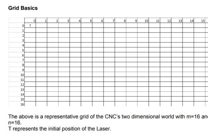 Solved A CNC (Computer Numerical Control) machine is used to | Chegg.com