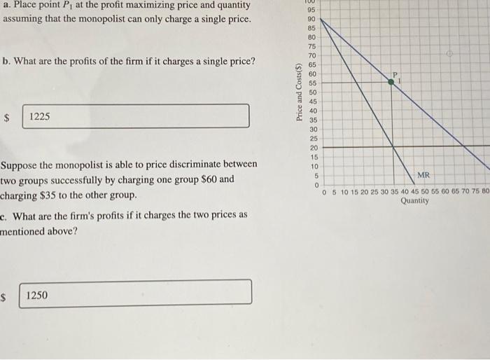 Solved a. Place point P₁ at the profit maximizing price and | Chegg.com