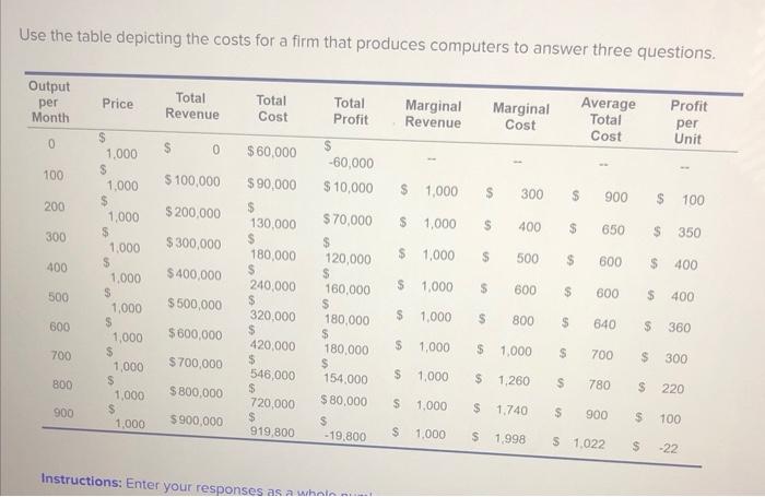 Solved Price or Cost (dollars per computer) d1 1∩nIf the | Chegg.com