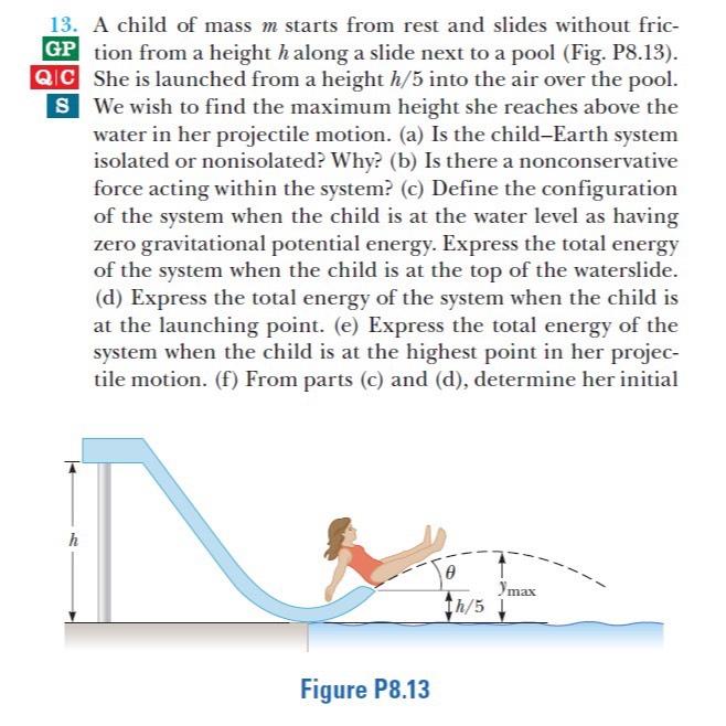 Solved A child of mass m ﻿starts from rest and slides | Chegg.com