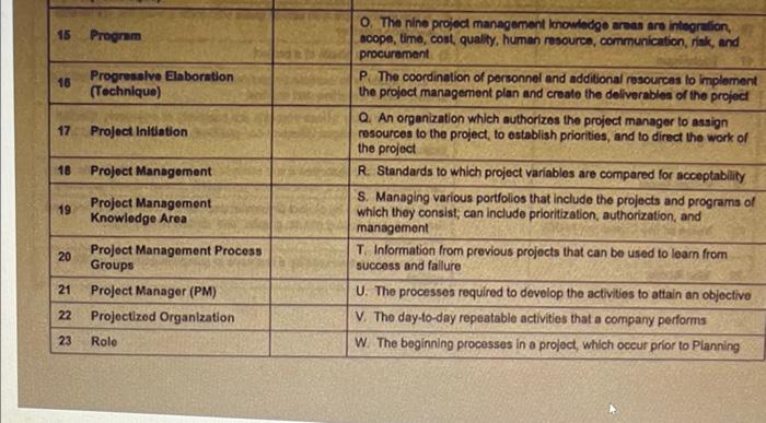 Solved Match the definitions with the terms | Chegg.com