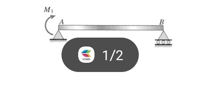 Solved 1. Using the elastic loading method, the deflection | Chegg.com