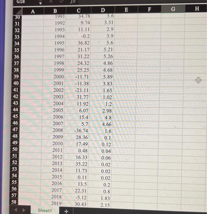 Solved \begin{tabular}{|r|r|r|r|} \hline 42 & 2003 & 31.77 & | Chegg.com