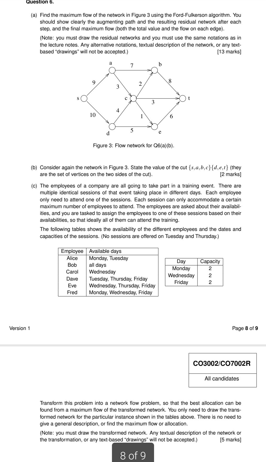 Solved Question 6.(a) ﻿Find the maximum flow of the network | Chegg.com
