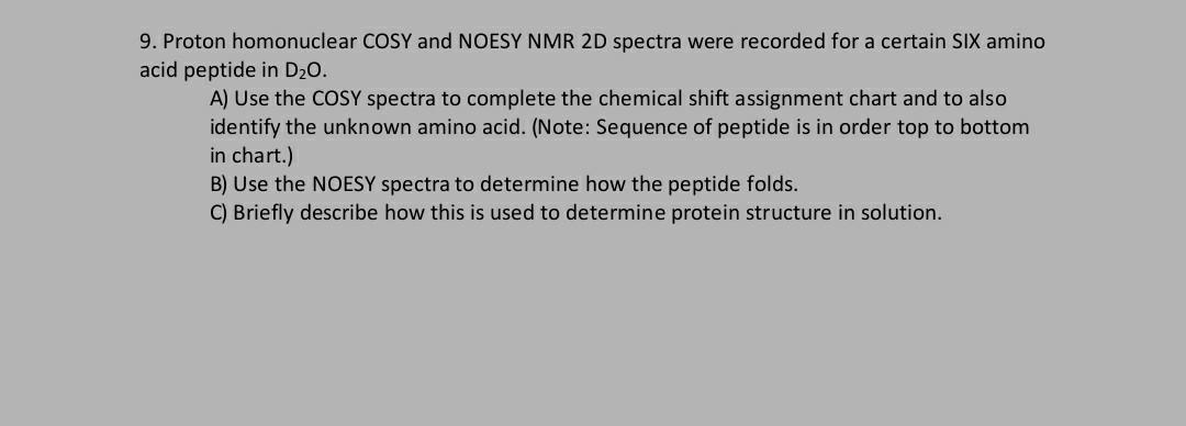 Solved 9. Proton homonuclear COSY and NOESY NMR 2D spectra | Chegg.com