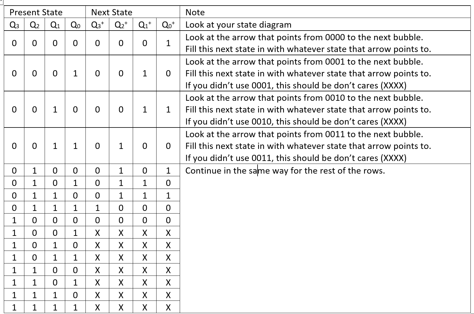 Solved The image attached is a completed state table for a | Chegg.com