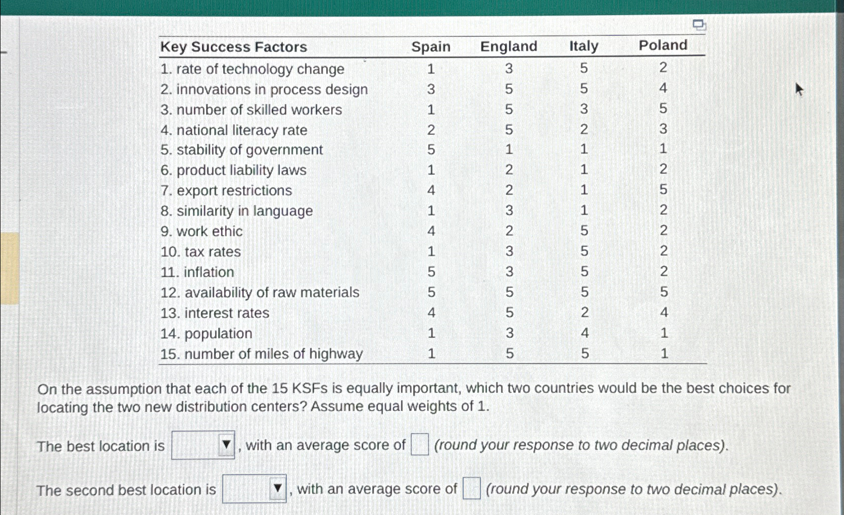 Solved \table[[Key Success | Chegg.com