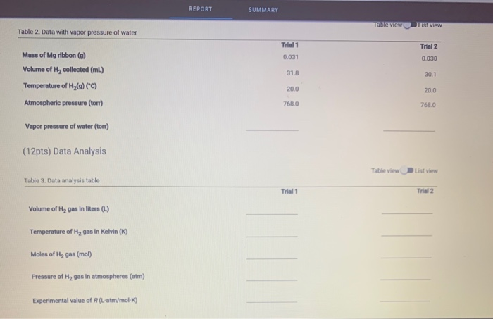 Solved REPORT SUMMARY Ede view US View Table 2. Data with | Chegg.com