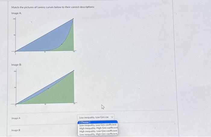 Solved Match the pictures of Lorenz curves below to their | Chegg.com