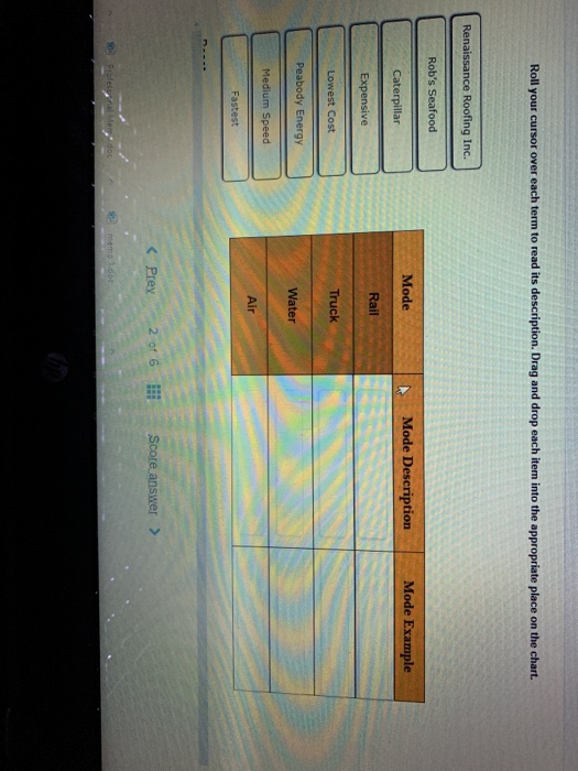 Roll your cursor over each term to read its | Chegg.com