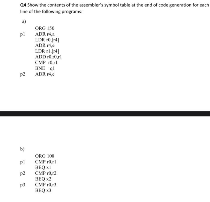 Solved Q4 Show the contents of the assembler's symbol table | Chegg.com