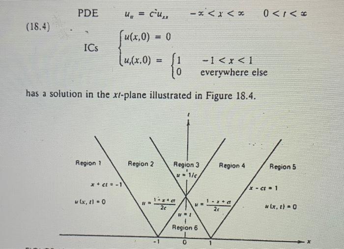 Solved 3. (10 points) Consider the IVP given by PDE = | Chegg.com