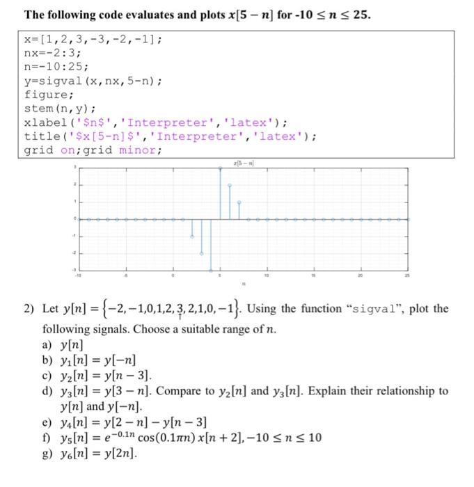 The following code evaluates and plots x[n−5] for | Chegg.com
