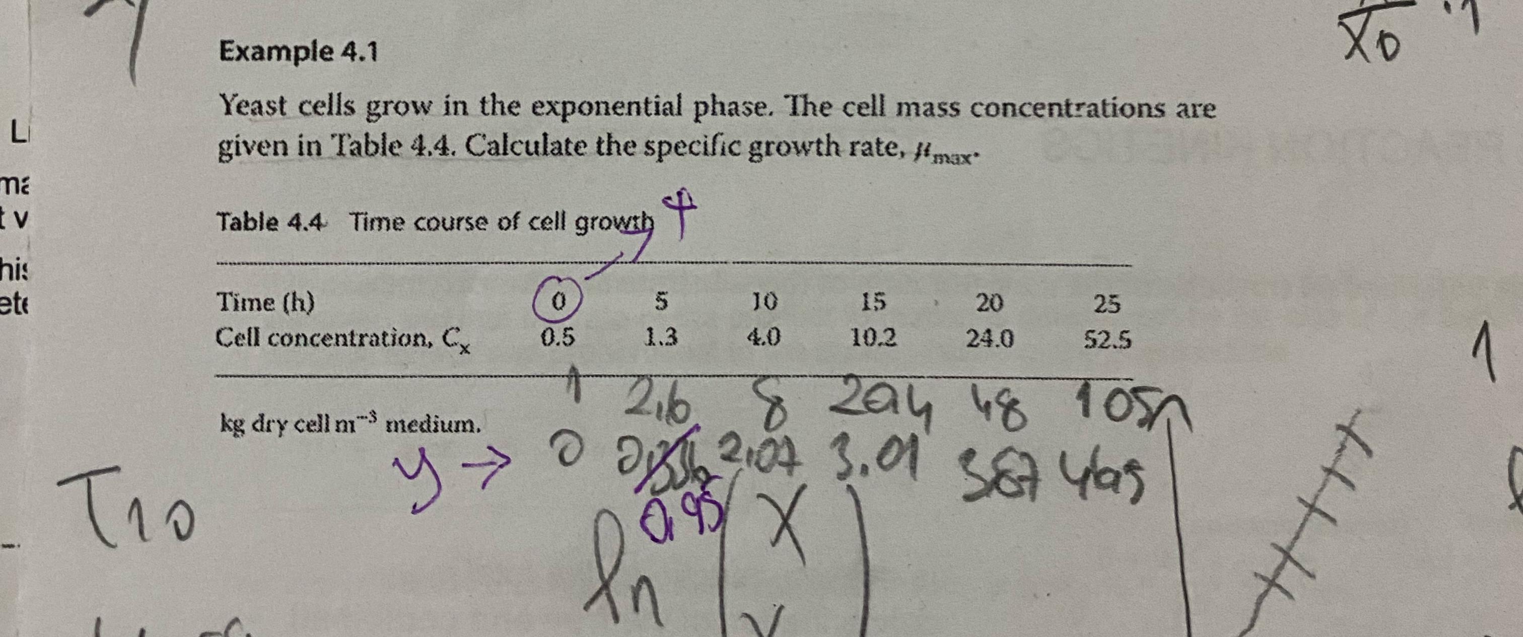 Solved Example 4.1Yeast cells grow in the exponential phase. | Chegg.com