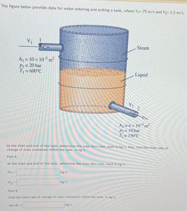 Solved The figure below provides data for water entering and | Chegg.com