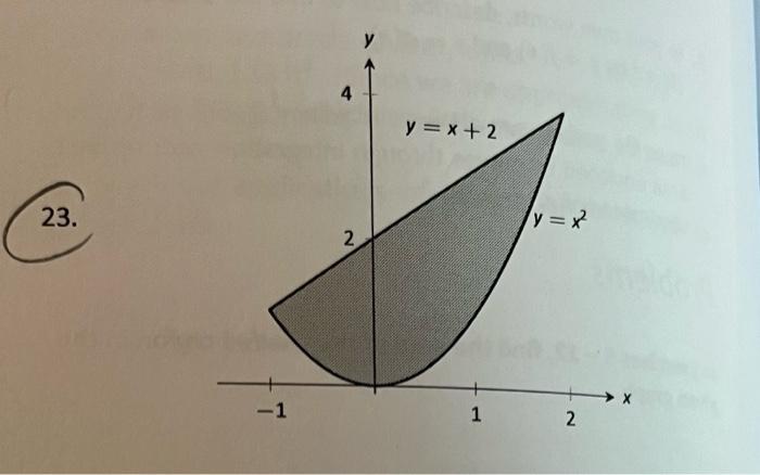Solved In Exercises 21−26, find the area of the enclosed | Chegg.com