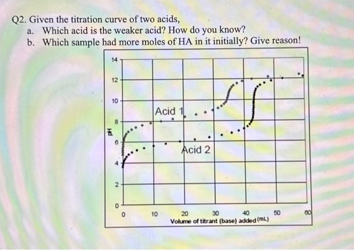 Solved Q2. Given the titration curve of two acids, a. Which | Chegg.com