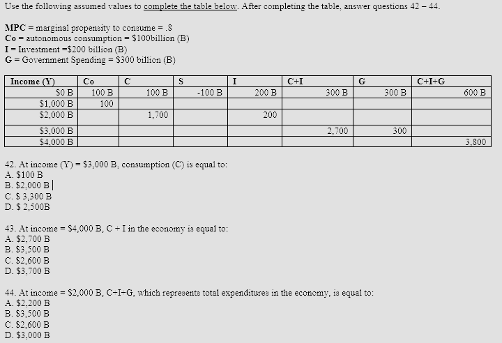 Solved Use the following assumed values to complete the | Chegg.com