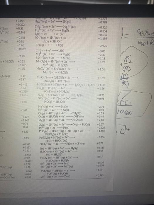 Solved Using data found in Appendix of your textbook | Chegg.com